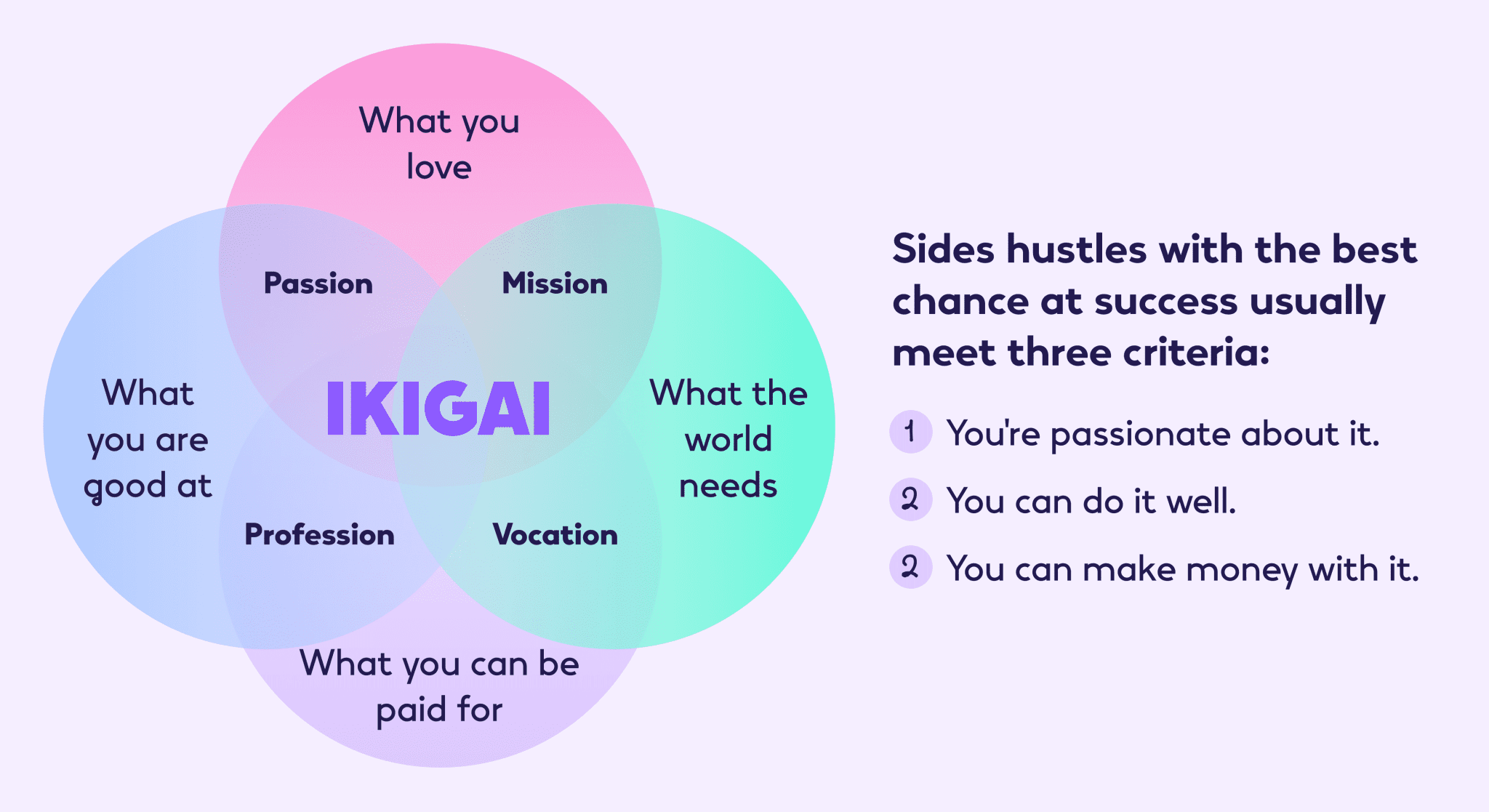 Building a Side Hustle. 6 Steps To Consider Before You Start - Hocoos