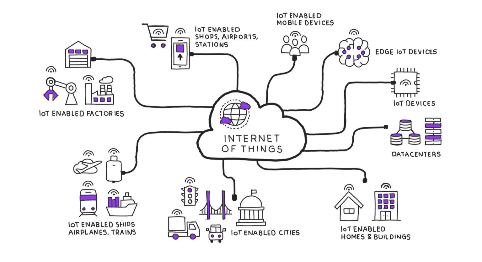Tomorrow's Technology Today: 8 Trends for Next Decade