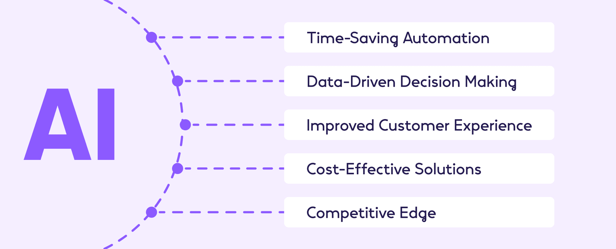 How AI can help you Start a Small Business Today - Hocoos