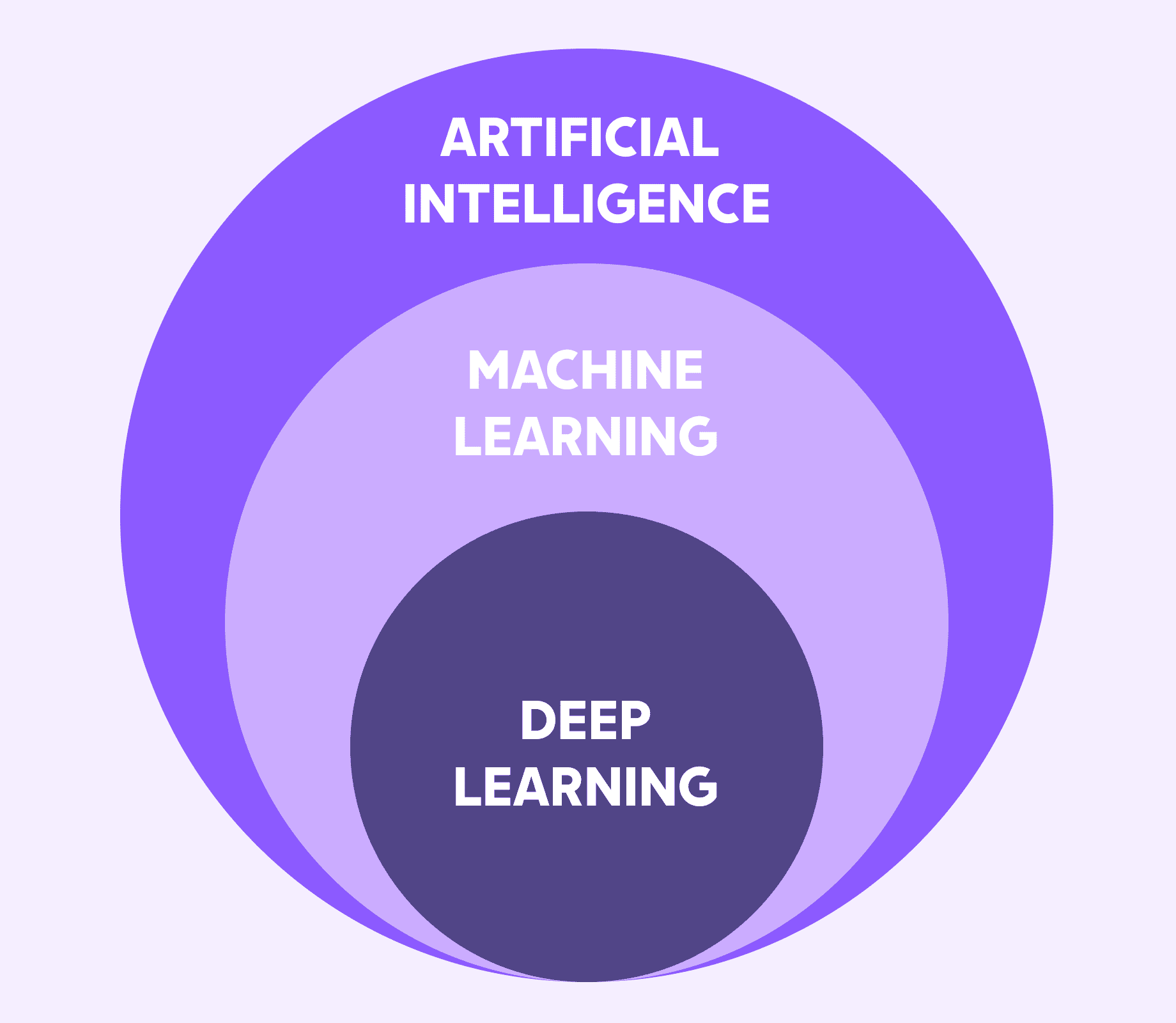 How AI can help you Start a Small Business Today - Hocoos
