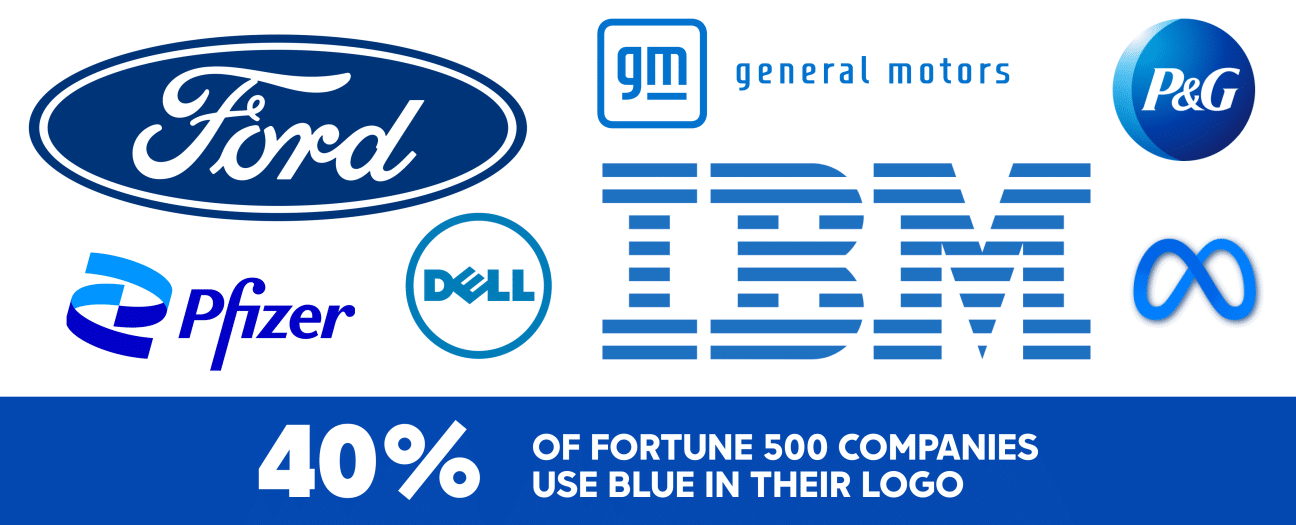 How to Create Captivating Color Palettes for your Website