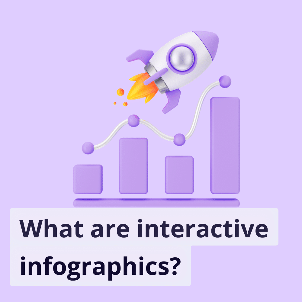 What are Interactive Infographics? Website's dynamic visuals